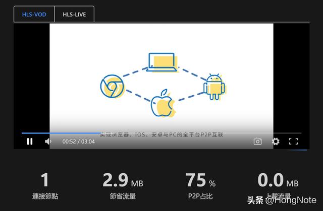 Dplayer播放器集成P2P加速 - 頭條匯
