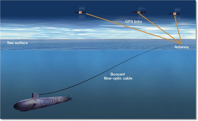 UK completes shipboard trials of quantum sensor navigation technology ...