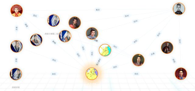 A picture to understand the Eight Kings Rebellion that changed the ...