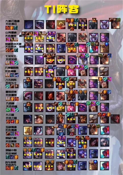 Genting TFT Hidden Seas top-scoring lineup shares the new season's top ...