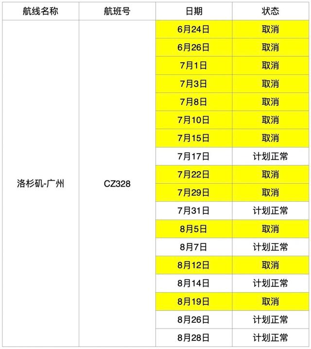 It's so hard to go back home!The CZ328 flight from Los Angeles to ...