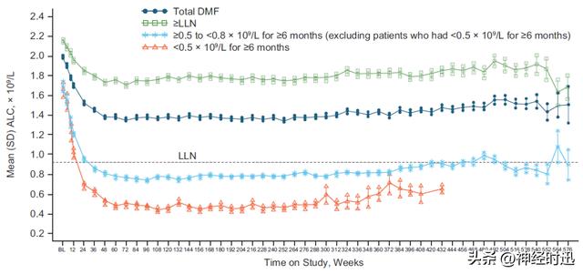 Safety confirmed! Applicable multiple sclerosis drug for the Chinese ...