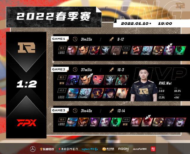 Xiaohu is in the middle, and strengthens on the road!In the first ...