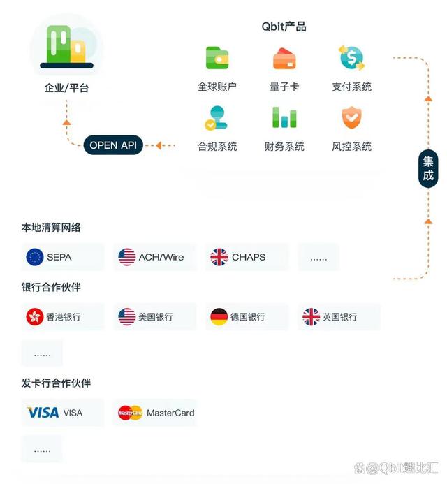 Talk about card issuance and payment - iNEWS