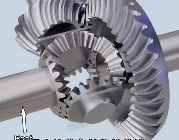 Demystifying the car differential: How does it allow the two wheels to ...
