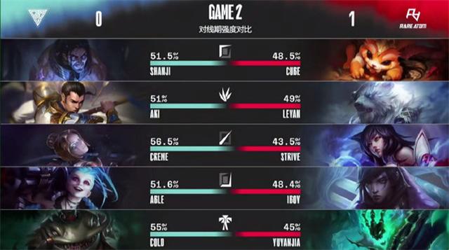 LOL-LPL: Creme's signature Akali fancy solo show, OMG let one chase two ...