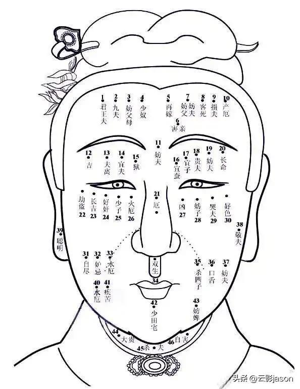 Look at women's faces through moles - iNEWS