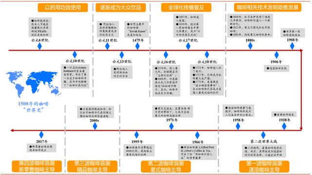 China's DTC brand Luckin Coffee's three major operating strategies for ...