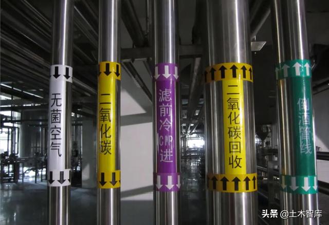 How to do pipeline identification?All kinds of colors and uses - iNEWS