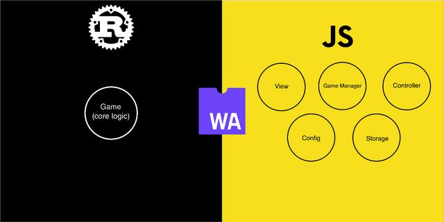 “from js to Rust 系列”“杂谈-01” 大致的规划 - 资讯咖