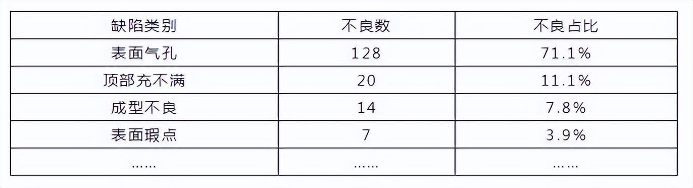 How to do QCC-target feasibility analysis?This is carefully - iNEWS