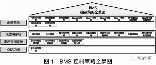 Discussion on New Energy BMS Control Strategy - iNEWS