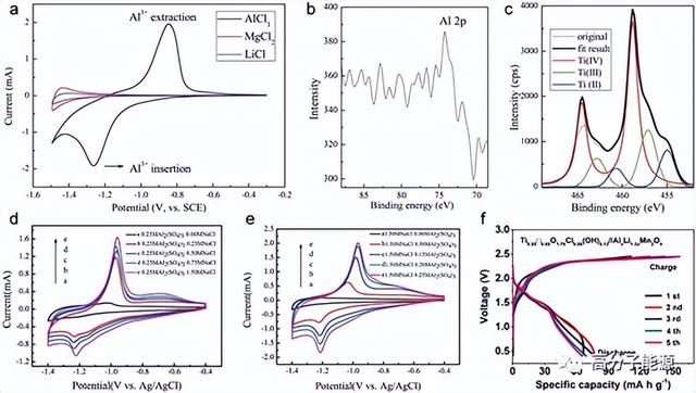 Nanyang Technological Yan Qingyu / Xi'an Industrial Chen Jian "Small ...