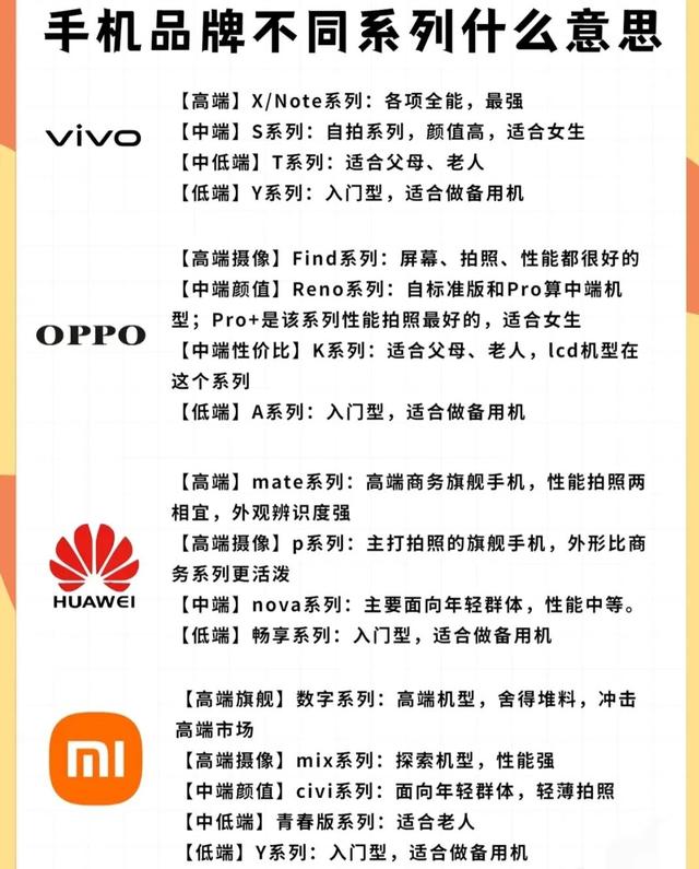 Easy to understand the meaning of different series of different brands ...