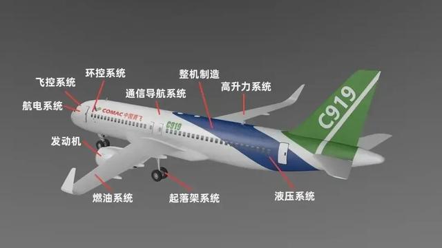Orders for C919 Passenger Aircraft Breakthrough 1,000 Continue to Rise - iNEWS