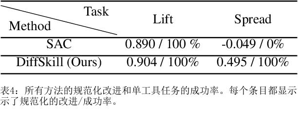 DiffSkill.Skill abstraction of differential physics for manipulating deformable objects with ...