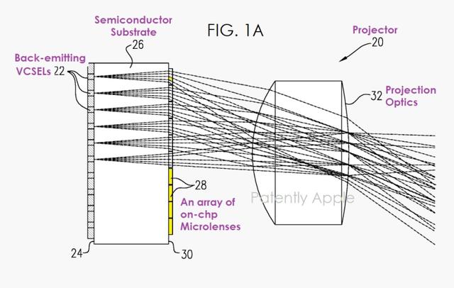 Apple Wins New Patent for Optical System with Microlens Array Projector ...