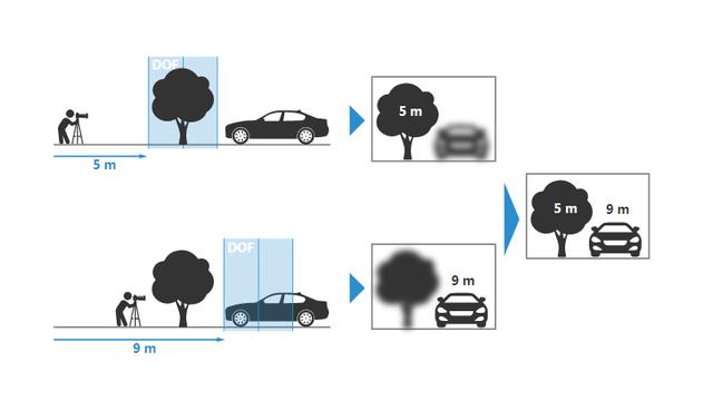 Demystifying the core technology of Alicona 3D automatic optical ...