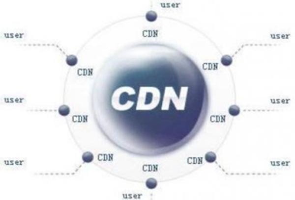 Notes on CDN license handling, detailed explanation of CDN license ...