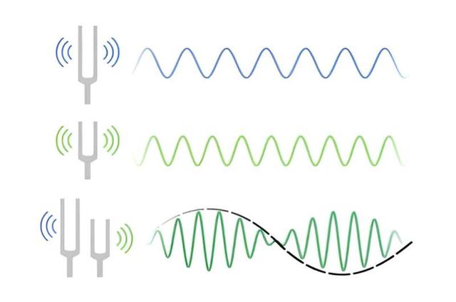 First, researchers apply dual-frequency comb technology to photonic ...