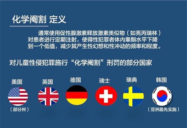 What is chemical castration?Should rapists be chemically castrated? - iNEWS