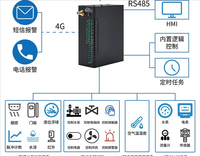The intelligent IoT terminal S274 supports 4-way switching value ...
