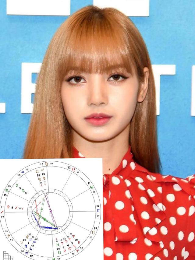 Blackpink's lisa chart analysis - iNEWS