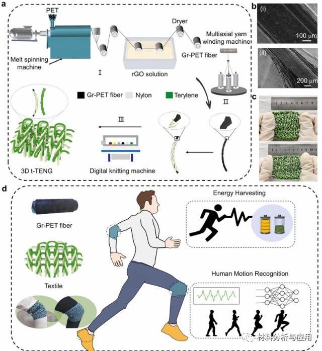Beijing Institute of Nano Energy: Graphene Textile Triboelectric Nanogenerator for Human ...