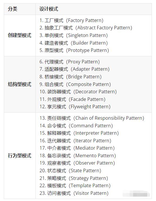 23 design patterns (very comprehensive) - iNEWS