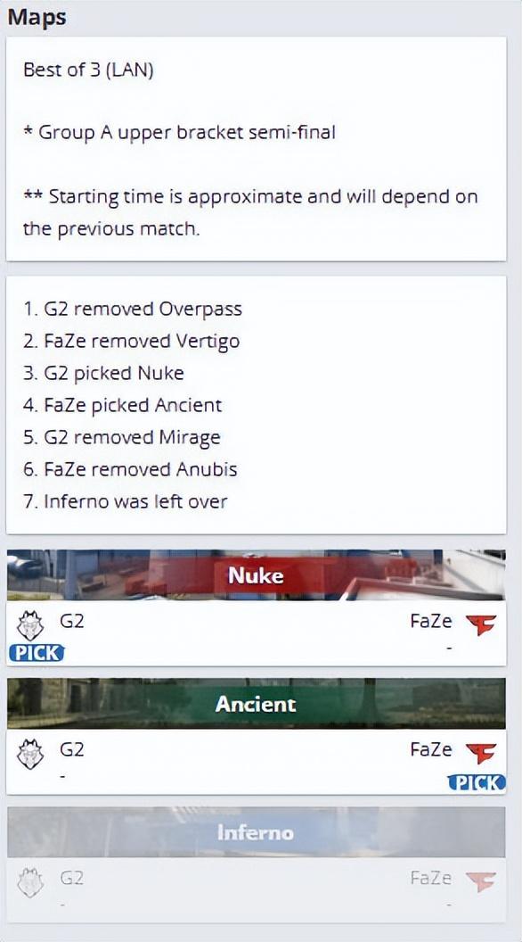 IEM Katowice: The cold gunner shoots down the battleship! G2 defeated FaZe 2-0 - iNEWS