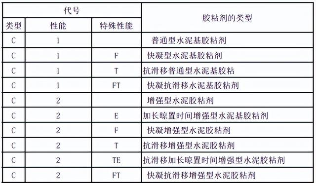There are so many types of tile adhesives, how to choose? - iNEWS