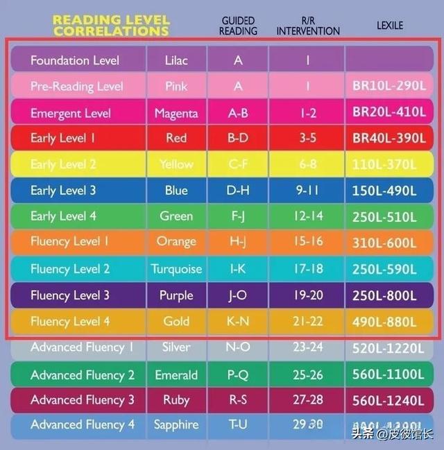 Super Detailed Interpretation: Red Rocket Graded Reading Picture Book ...