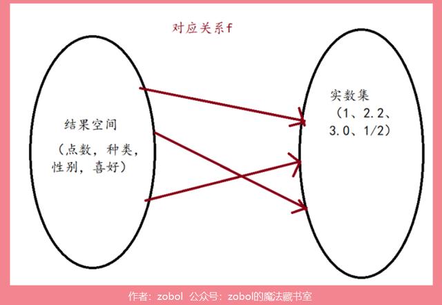 Why Introduce The Concept Of Random Variable And How To Define A 