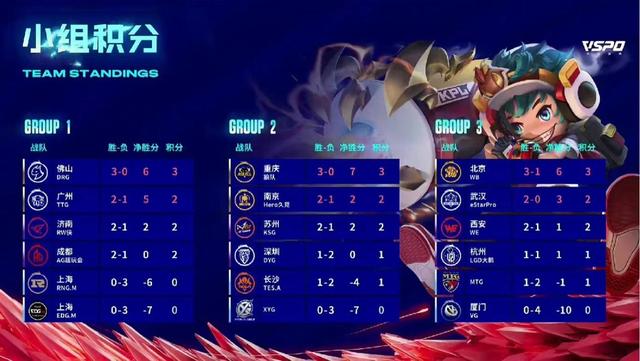 Wolves easily zeroed out the TES team and became the leader in the ...