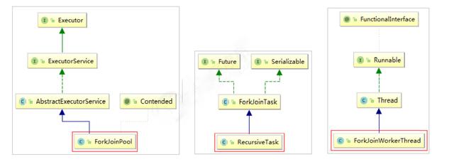 Java 8 新特性 Parallelstream背後的技術 資訊咖 