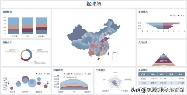 Nanny-level data visualization platform: all functions and templates ...