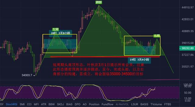 Respect the trend but don't ignore the rising point support - iNEWS