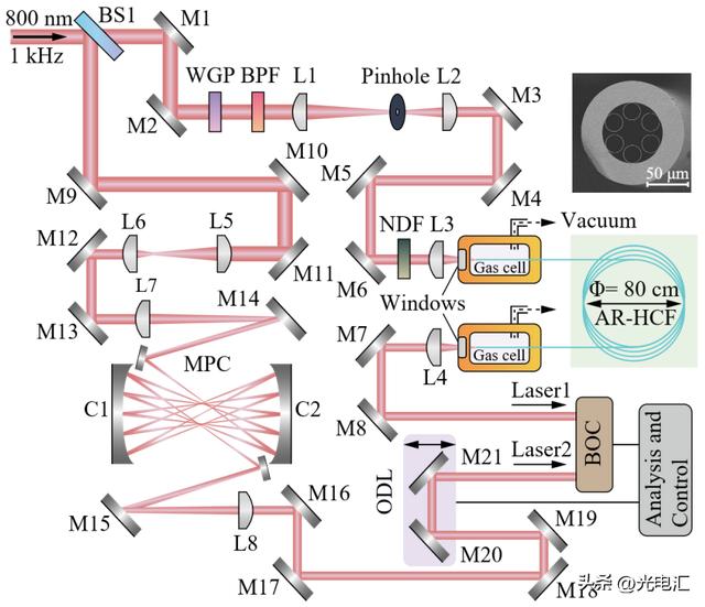 Low-noise and high-efficiency transmission of broadband ultrashort ...