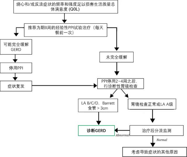 Interpretation of the latest ACG clinical guidelines for the diagnosis ...