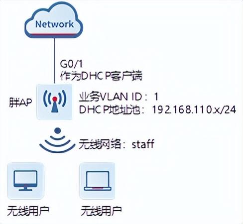 Ruijie-Wireless Fat AP Independent Configuration (Command Line) - iNEWS