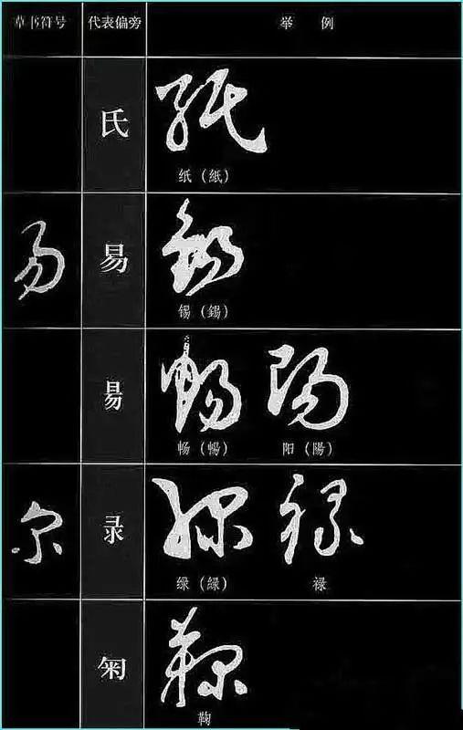 The four elements of cursive script, the decomposition and ...