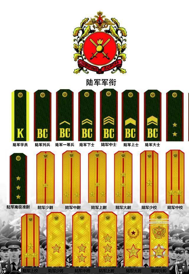 Russian military rank - iNEWS