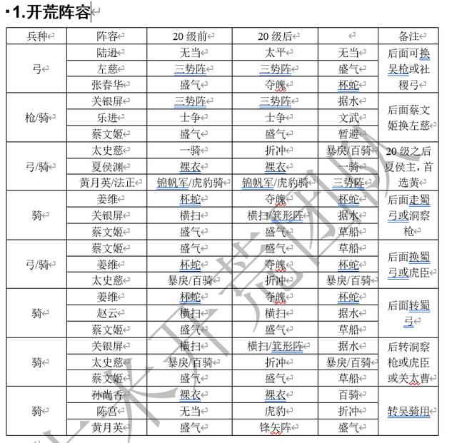 三國志戰略版PK賽季通用開荒攻略(適合S4-S10) - 資訊咖