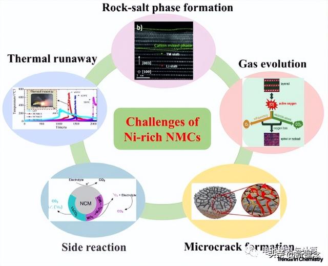 Interface engineering of high-nickel NMC cathode materials - iNEWS