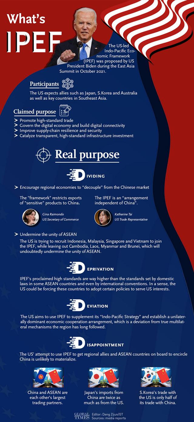 What is IPEF (Indo-Pacific Framework)?What does America want to do? - iNEWS