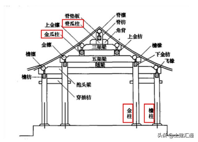 Names of wooden roof trusses and components - iNEWS