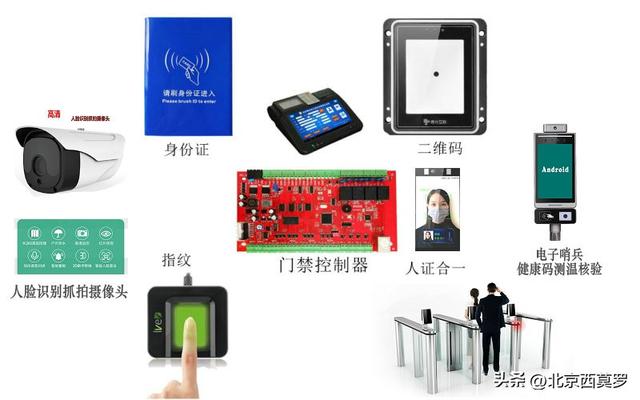 What are the characteristics of the existing intelligent access control ...