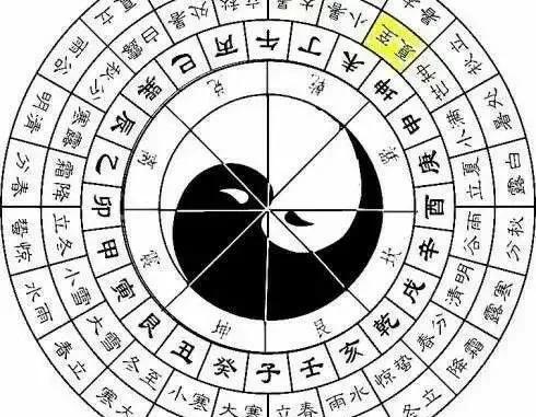 What does the Tai Chi map tell us? - iNEWS