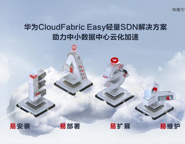 On the line!Huawei CloudFabric Easy Lightweight SDN Solution - iNEWS