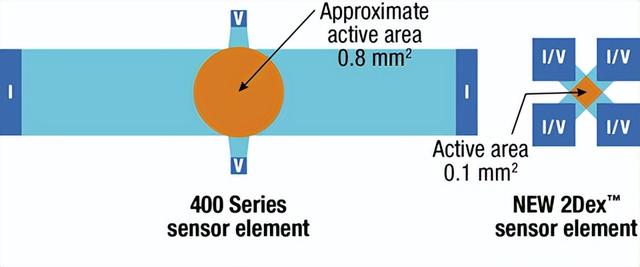 Measure more confidently with the F71 and F41 Teslameter/Gaussmeter - iNEWS